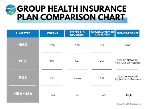 Types of Group Health Insurance Plans - Group Health Quotes