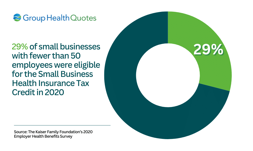Are Small Business Health Insurance Premiums Tax Deductible? - Group ...